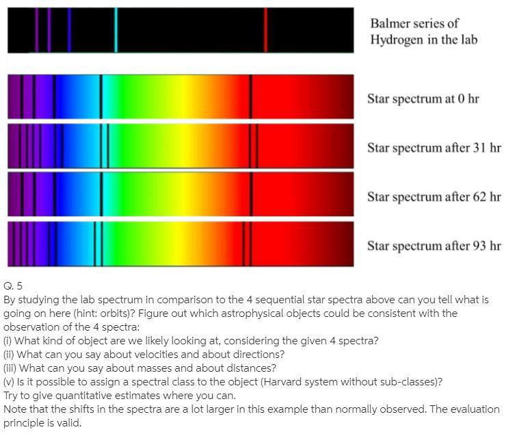 Solved Balmer series of Hydrogen in the lab Star spectrum at | Chegg.com