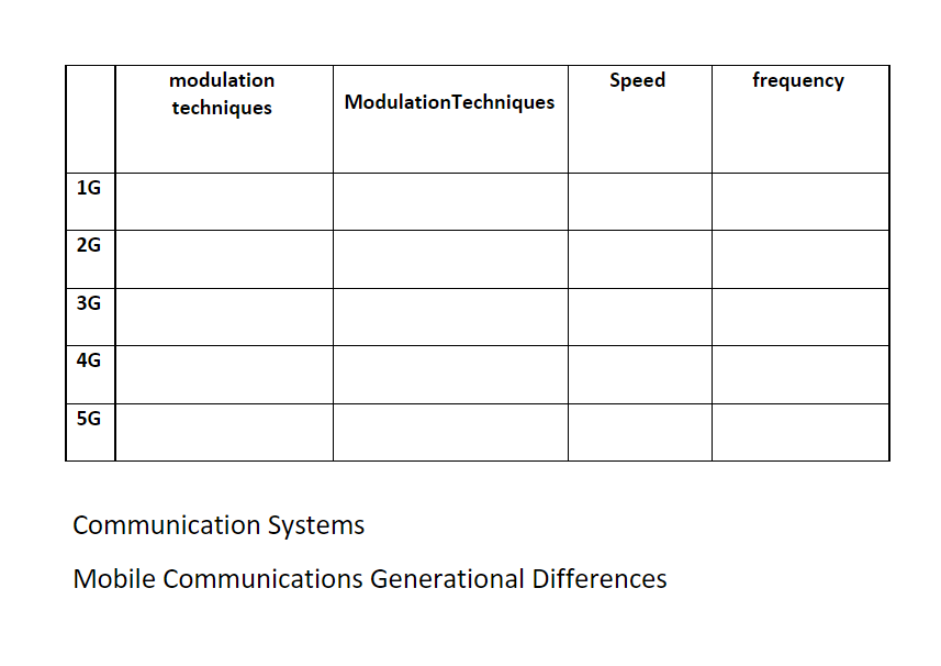 Solved Communication Systems Mobile Communications | Chegg.com