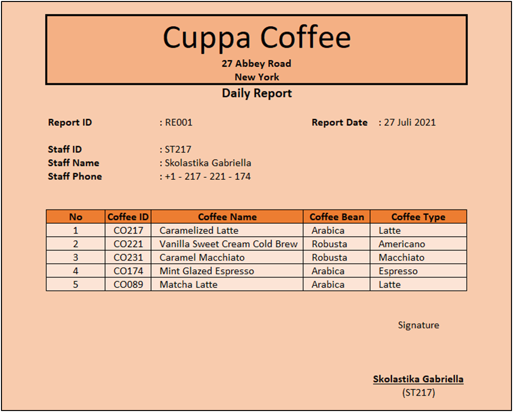 Solved Question : Make normalization for Sales Invoice! | Chegg.com