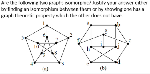 Solved Are the following two graphs isomorphic? Justify your | Chegg.com