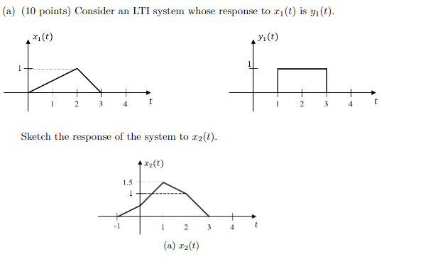 Solved (a) (10 points) Consider an LTI system whose response | Chegg.com