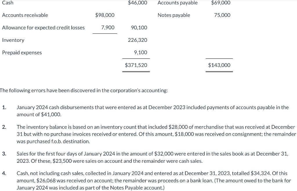 Solved 2023 Dec 31. Statement of Financial Position | Chegg.com