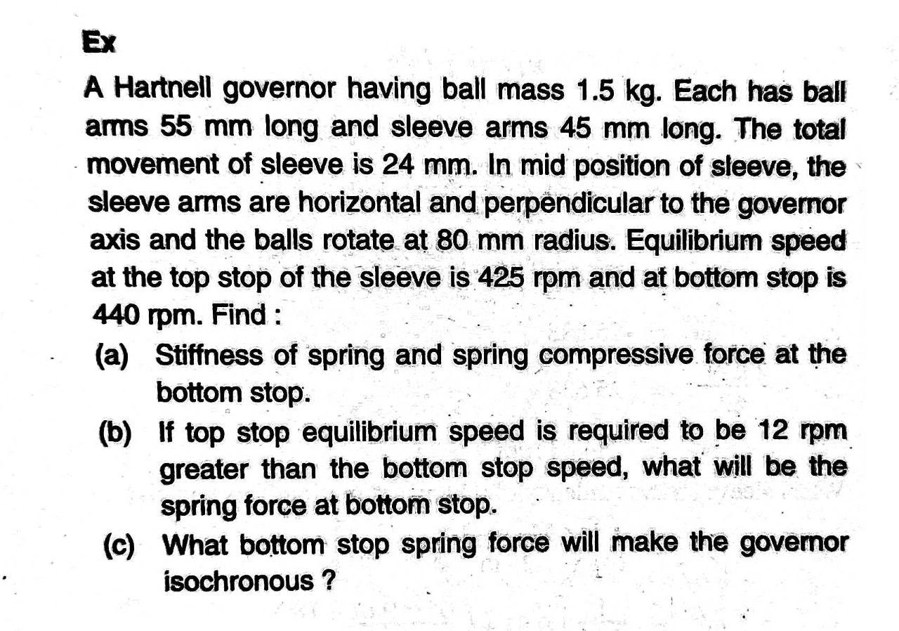 Solved A spring loaded governor has the balis attached to | Chegg.com
