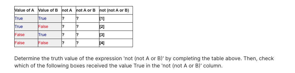 Solved Value of A Value of B not A not A or B not (not A or | Chegg.com