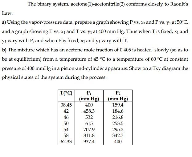Solved The binary system, acetone(1)-acetonitrile(2) | Chegg.com