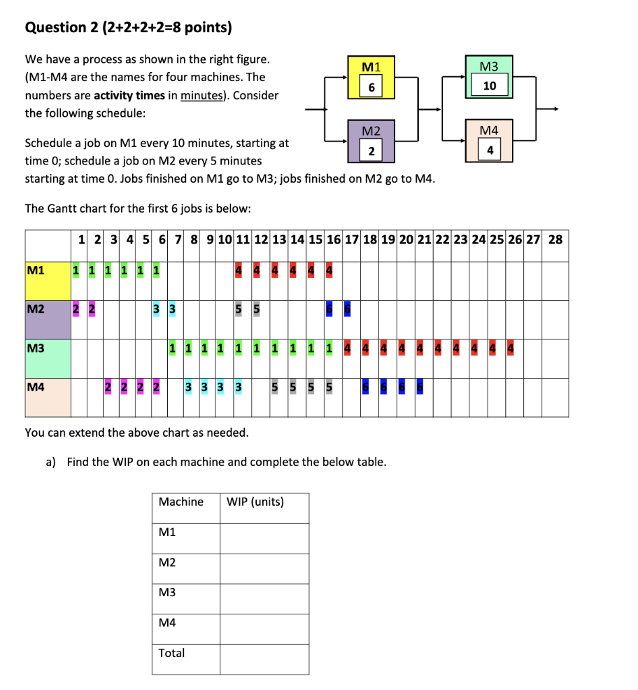 Solved Question 2(2+2+2+2=8 points) We have a process as | Chegg.com
