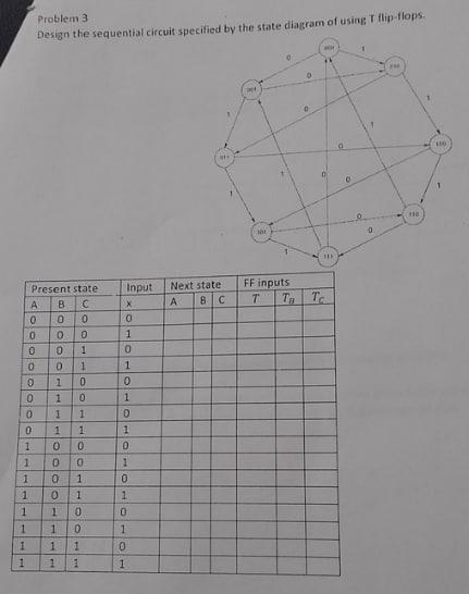 Solved Problem 3 Design the sequential circuit specified by | Chegg.com