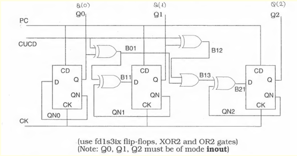 Solved 1use Structural Coding Style Implement Following Design Vhdl 2 Design Mux Demux 3807