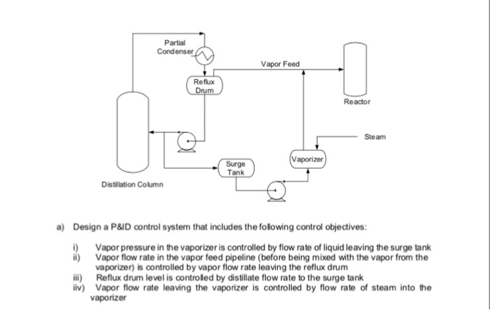 2. Figure 2 shows a distillation column that is | Chegg.com