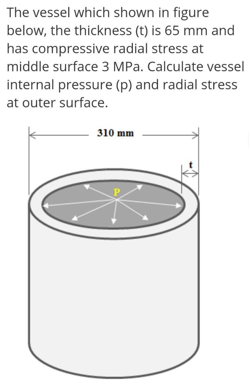 Solved The vessel which shown in figure below, the thickness | Chegg.com