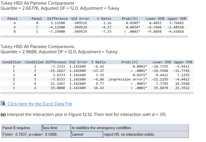 Solved Tukey HSD All Pairwise Comparisons Quantile =2.66776, | Chegg.com