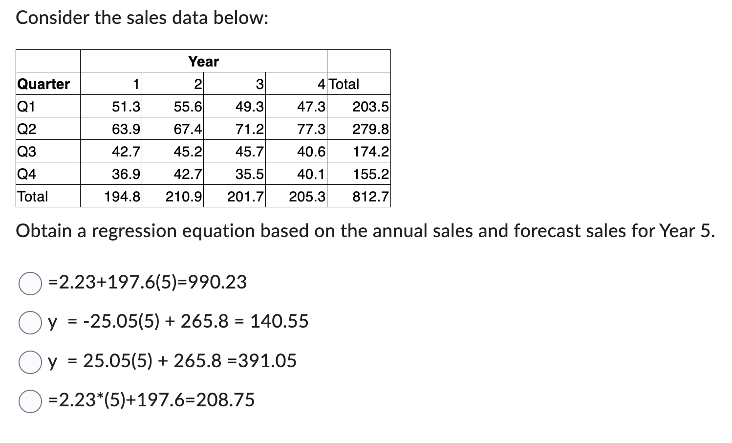 Solved Consider The Sales Data Below Obtain A Regression 2529