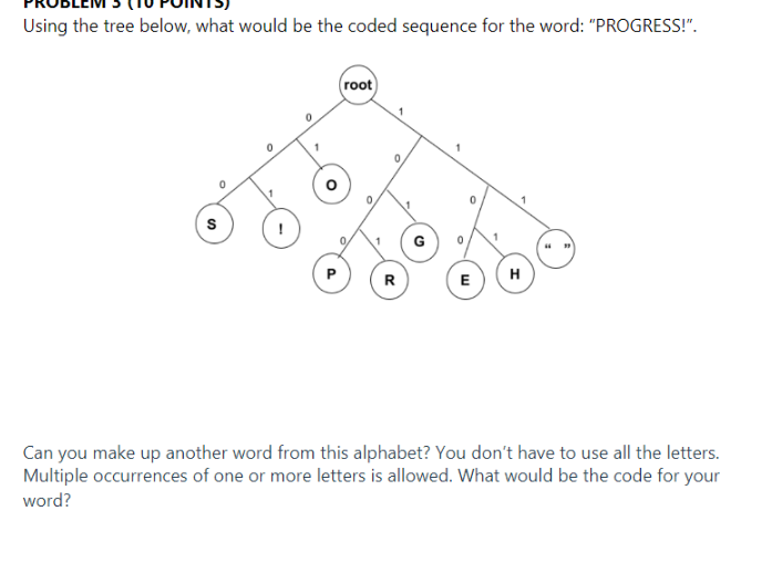 Solved Using the tree below, what would be the coded | Chegg.com