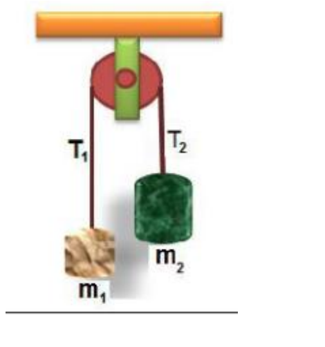 Solved Look at the following situations and draw aside the | Chegg.com