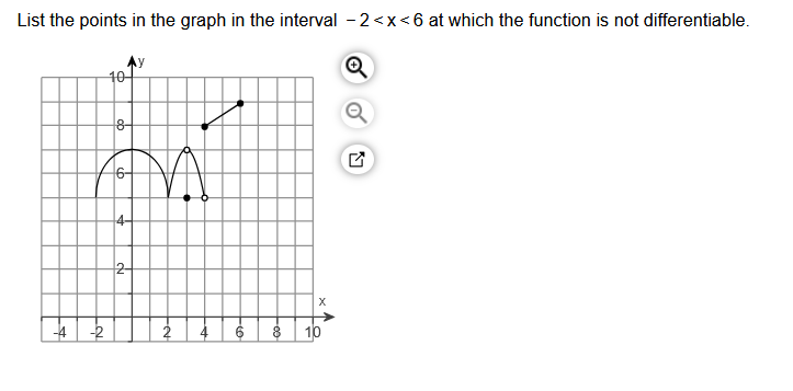 Solved List the points in the graph in the interval -2 ﻿at | Chegg.com