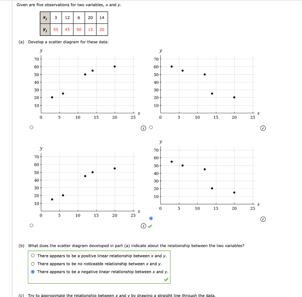 Solved Given are five observations for two variables, x and | Chegg.com