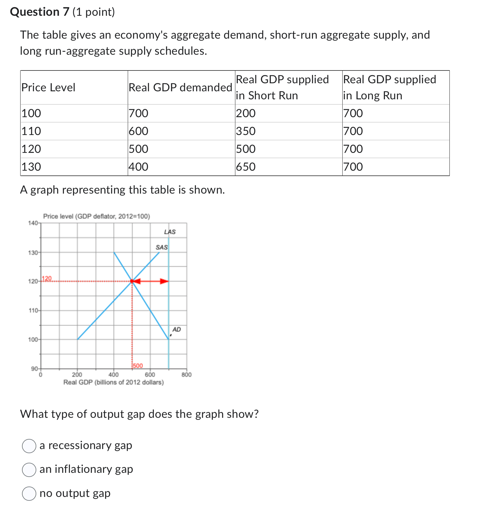 Solved The table gives an economy's aggregate demand, | Chegg.com
