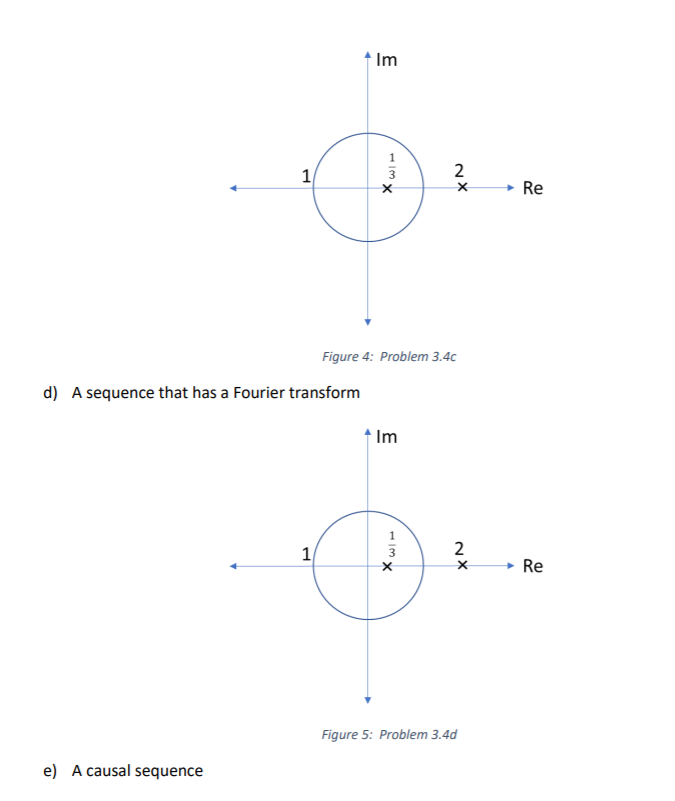 Solved Problem 3.4 Given the pole-zero patterns below, | Chegg.com