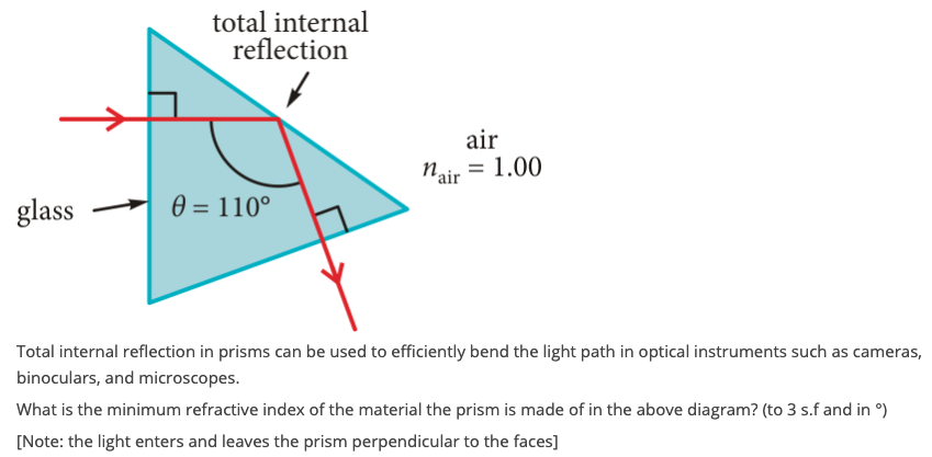 Solved total internal reflection air Hair 1.00 glass -110° | Chegg.com