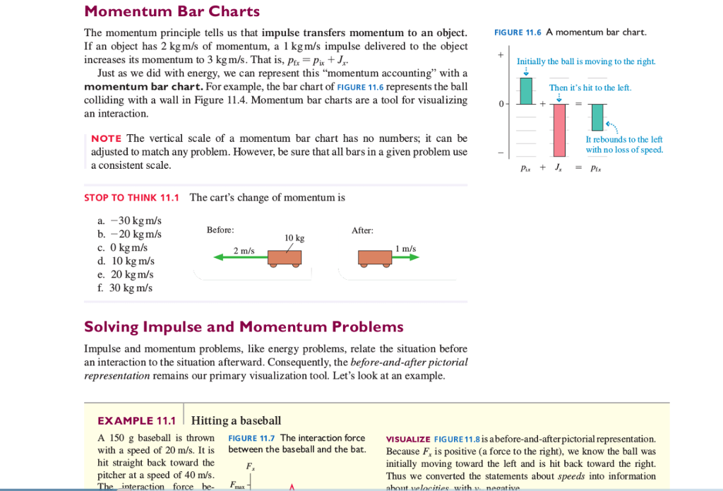 Solved Momentum Bar Charts The momentum principle tells us | Chegg.com