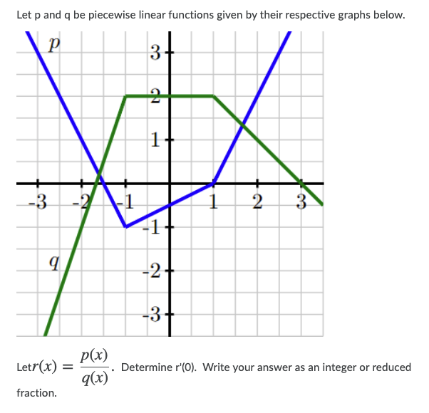 Solved Let p and q be piecewise linear functions given by | Chegg.com