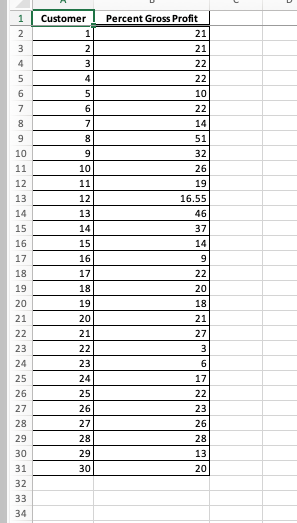 Solved Use the Descriptive Statistics tool to summarize | Chegg.com
