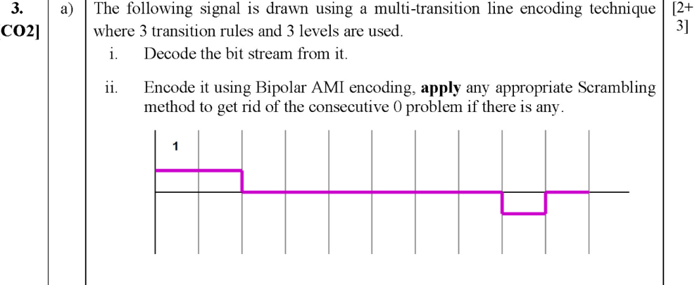 Solved The following signal is drawn using a | Chegg.com