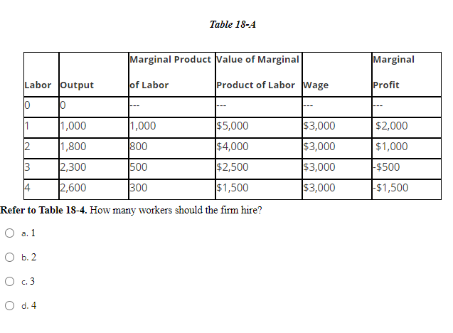 Solved Table 18-4 Marginal Product Value of Marginal | Chegg.com