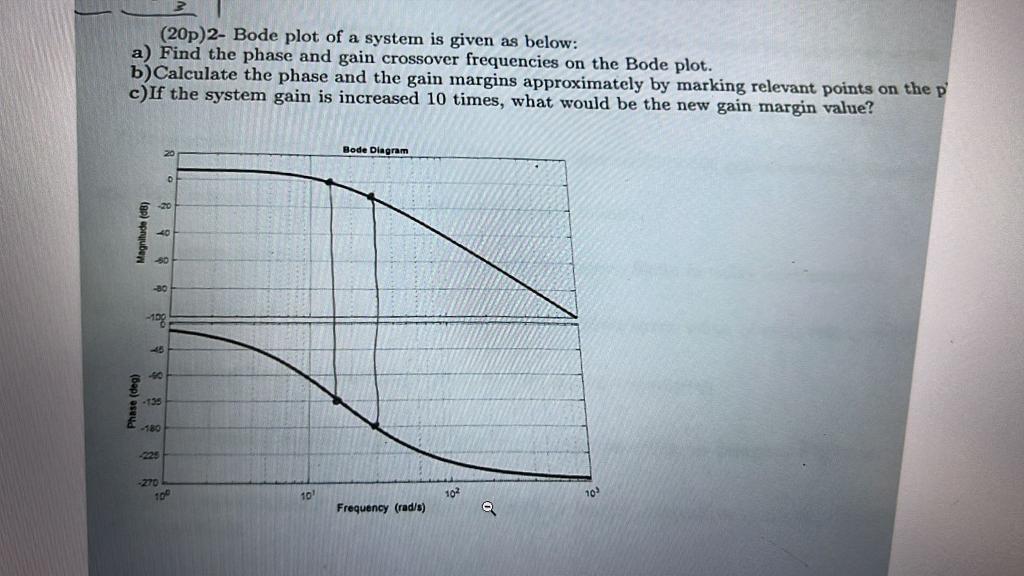 Solved (20p)2- Bode plot of a system is given as below: a) | Chegg.com