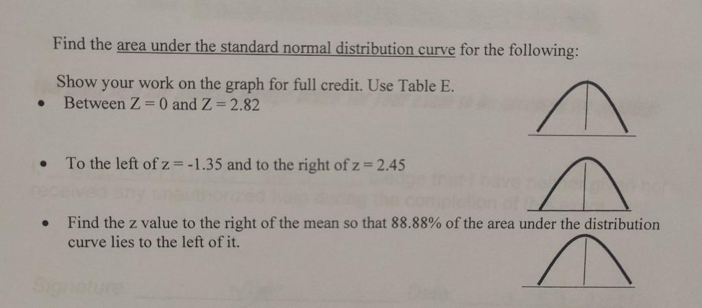 Solved Find the area under the standard normal distribution | Chegg.com