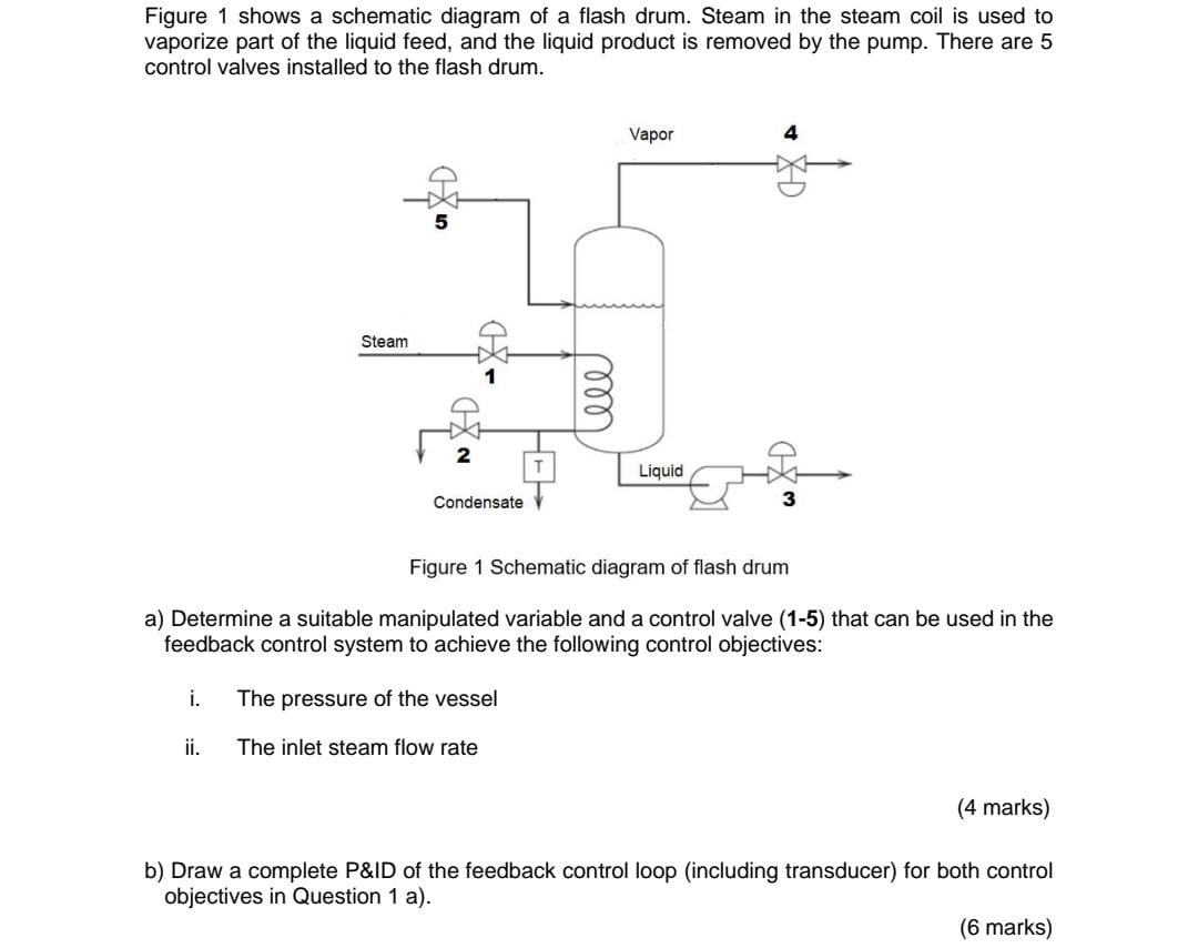 Solved Figure 1 shows a schematic diagram of a flash drum. | Chegg.com