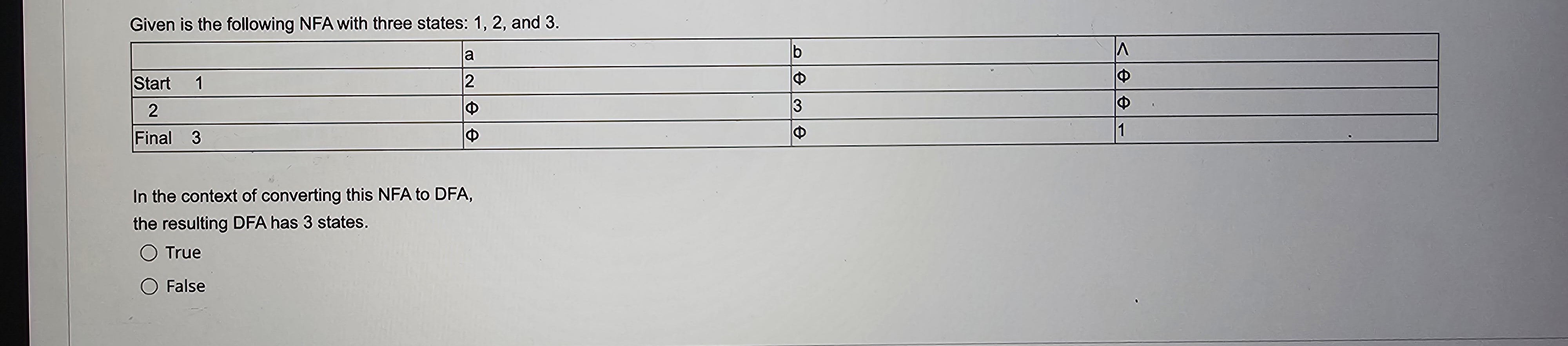 Solved In the context of converting this NFA to DFA, the | Chegg.com