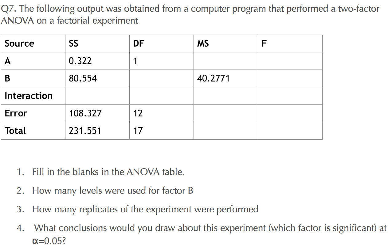 Solved Q7. The following output was obtained from a computer | Chegg.com