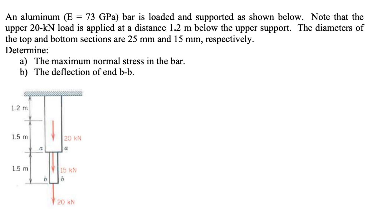 Solved = An aluminum (E 73 GPa) bar is loaded and supported | Chegg.com