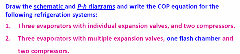 Solved Draw the schematic and P-h diagrams and write the COP | Chegg.com