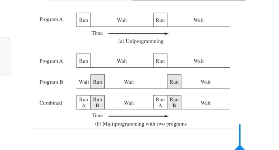 Solved Compare the given figures and explain which have | Chegg.com
