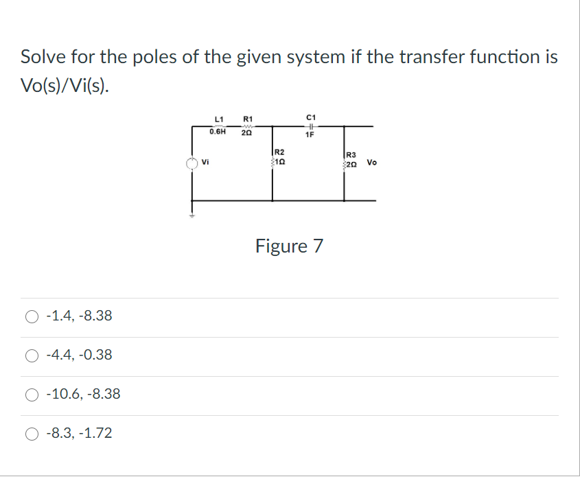 Solved Solve for the poles of the given system if the | Chegg.com