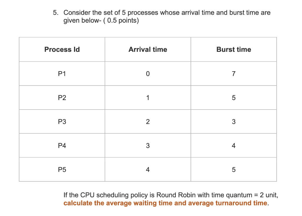 Solved 5. Consider the set of 5 processes whose arrival time | Chegg.com