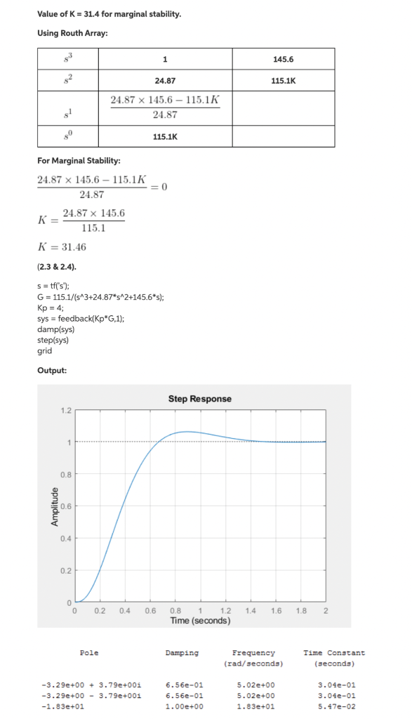 Solved Introduction A typical procedure for designing | Chegg.com