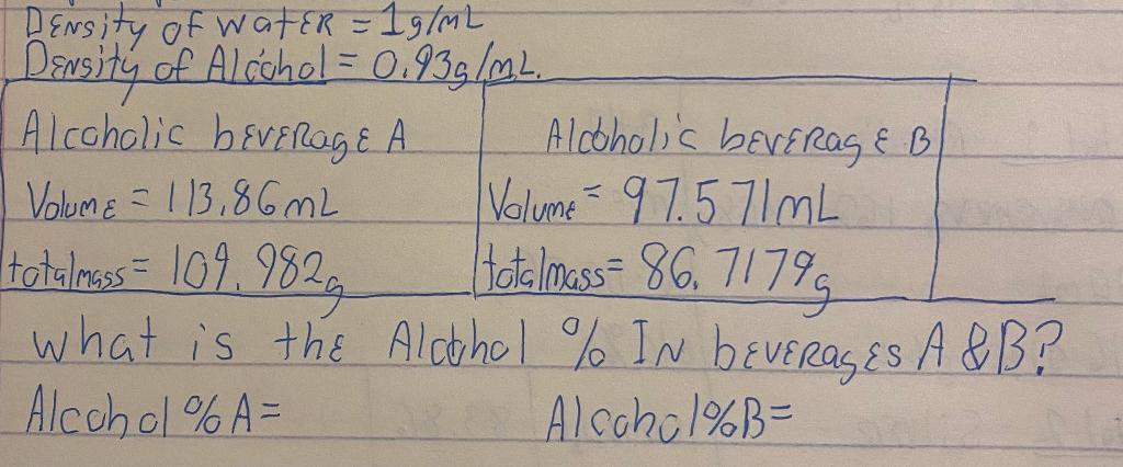 Solved Density of water = 1gint, Density of Alcohol = | Chegg.com