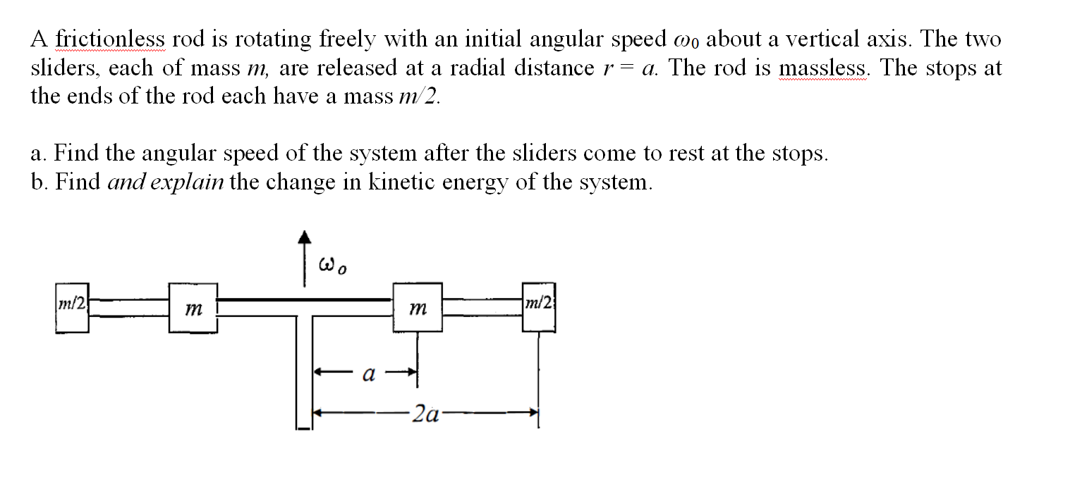 Solved A frictionless rod is rotating freely with an initial | Chegg.com