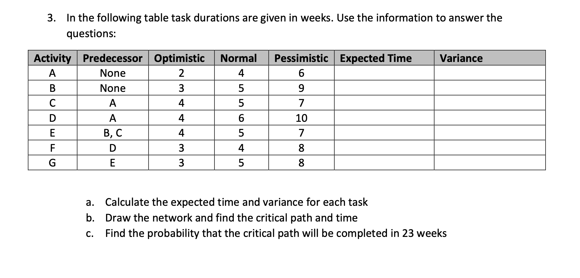 Solved 3. In the following table task durations are given in | Chegg.com