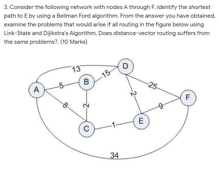 Solved 3. Consider the following network with nodes A | Chegg.com