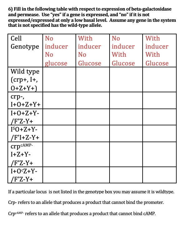 Solved 6) Fill in the following table with respect to | Chegg.com