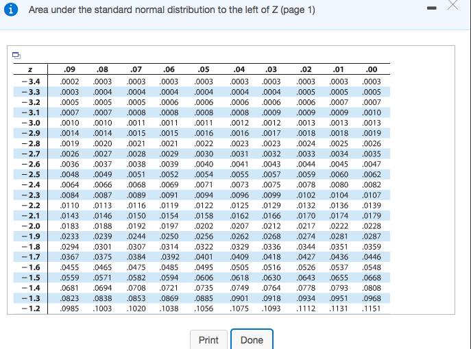 Printable Z Table