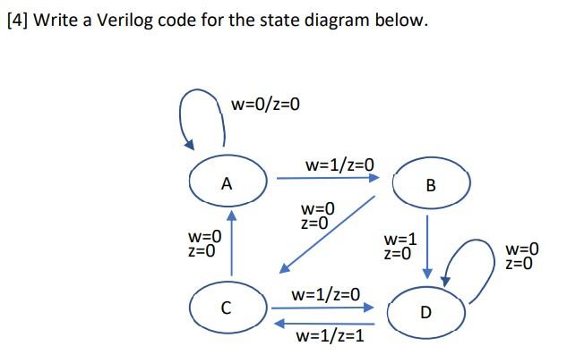 Solved [4] Write a Verilog code for the state diagram below. | Chegg.com