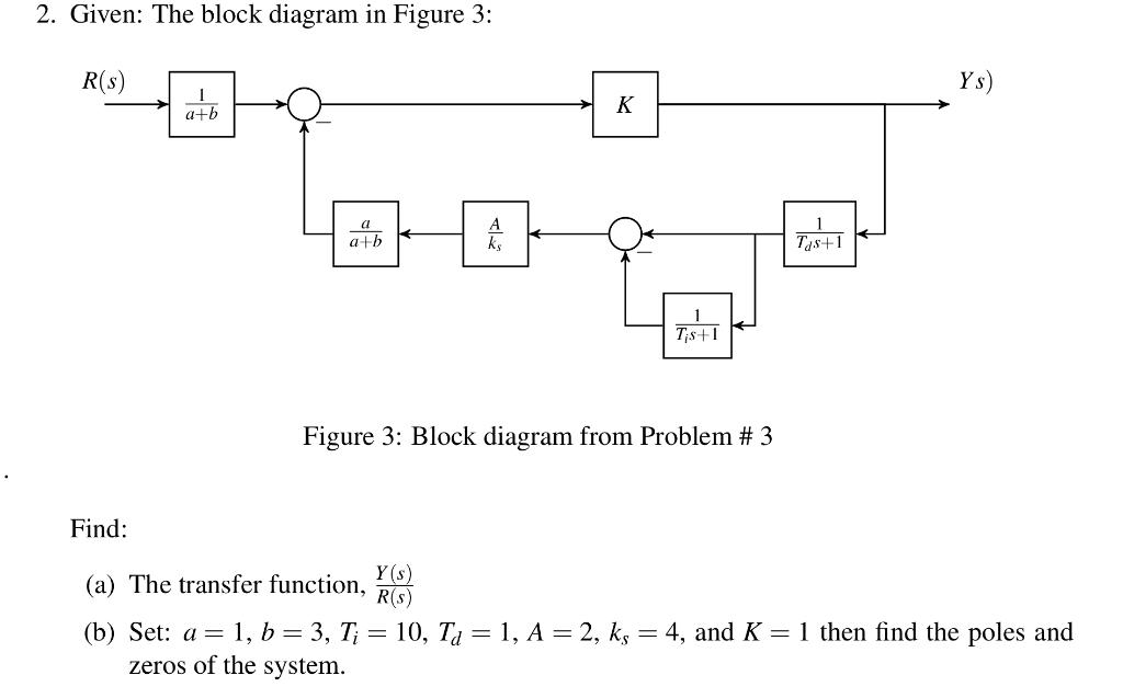 Solved 2. Given: The block diagram in Figure 3: R(S) Ys) 1 | Chegg.com