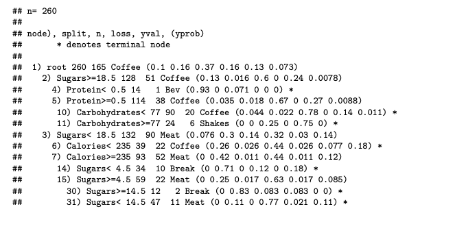 Data on nutritional values were collected for a | Chegg.com