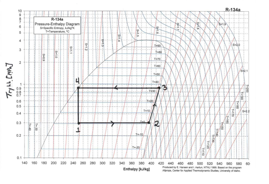 Trykk= Pressure a) Calculate how much energy is | Chegg.com