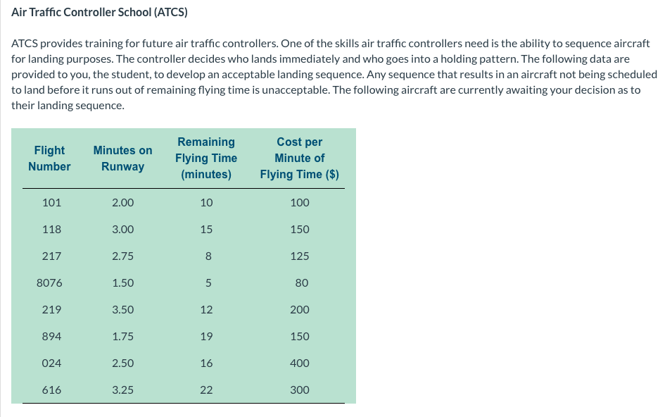 Solved Air Traffic Controller School (ATCS) ATCS provides | Chegg.com